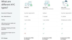 Paytm KYC kaise kare? पेटीम Verify/Upgrade की पूरी जानकारी हिंदी में